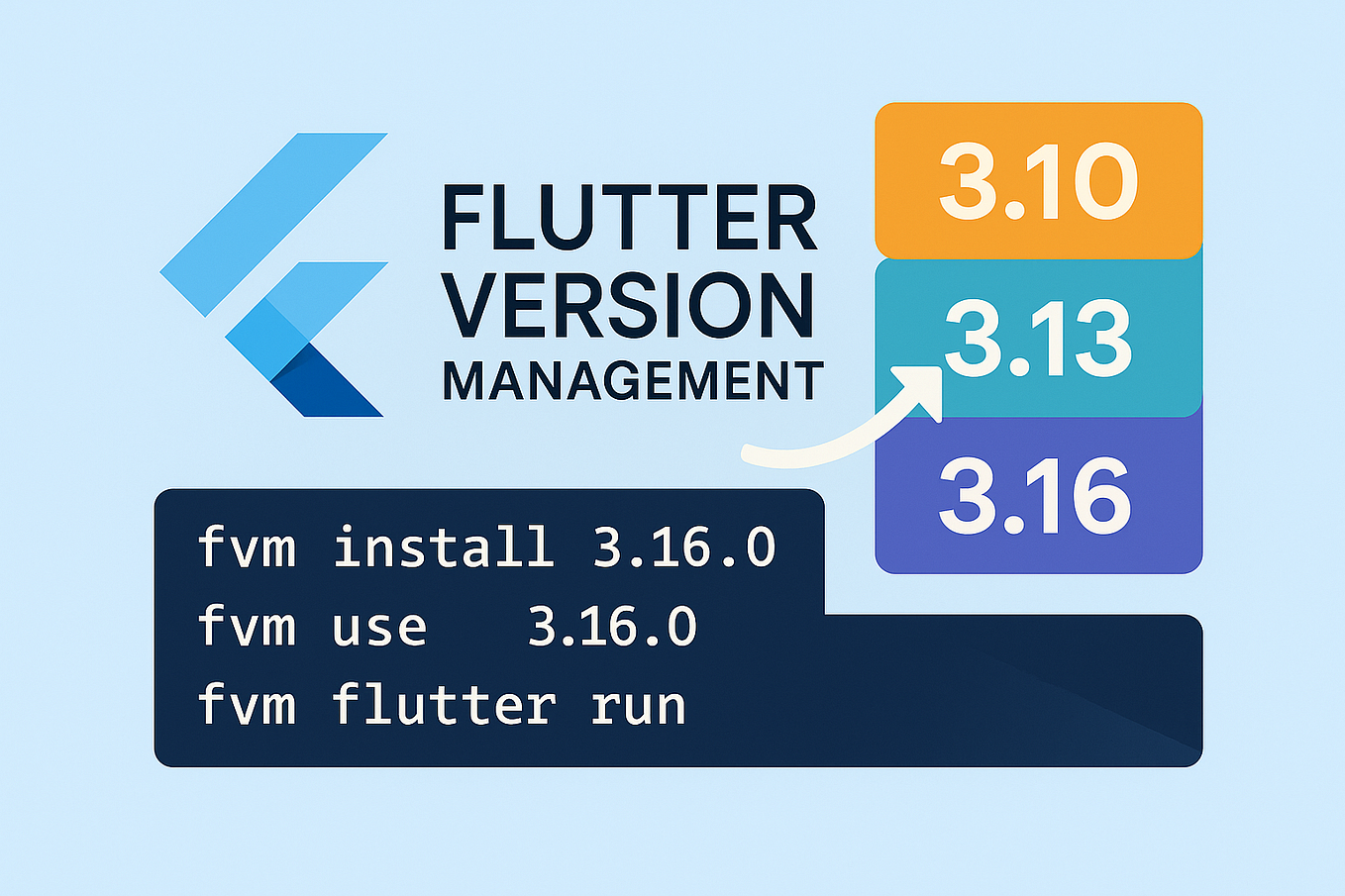 Mastering UI Updates: Triggering Rebuilds in Flutter’s StatelessWidget ...