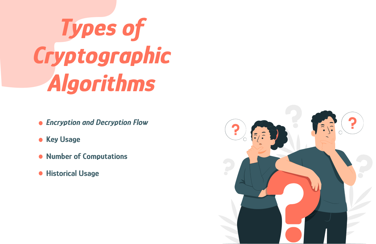 Block Cipher Principles. Technological advances in the field of… | by ...