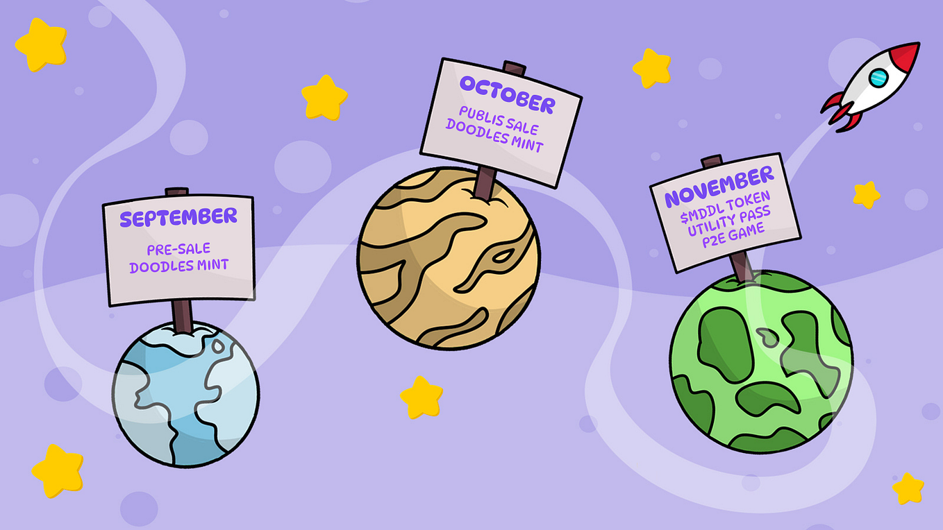 GEX 👨‍🚀 + Artifact 🧬 = Martian 👽 | by Galactic Explorers | Medium