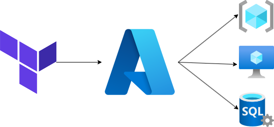100% Automated Wiki deployment with Terraform using Microsoft Azure App Service (Docker-based ...