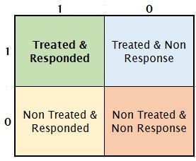 Deep Learning and NLP for Text Analytics: Step-by-Step Guide to ...