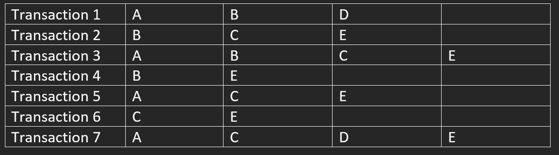 How to change the color of Action Bar and status Bar in an Android App? | by sajith eranda | Medium