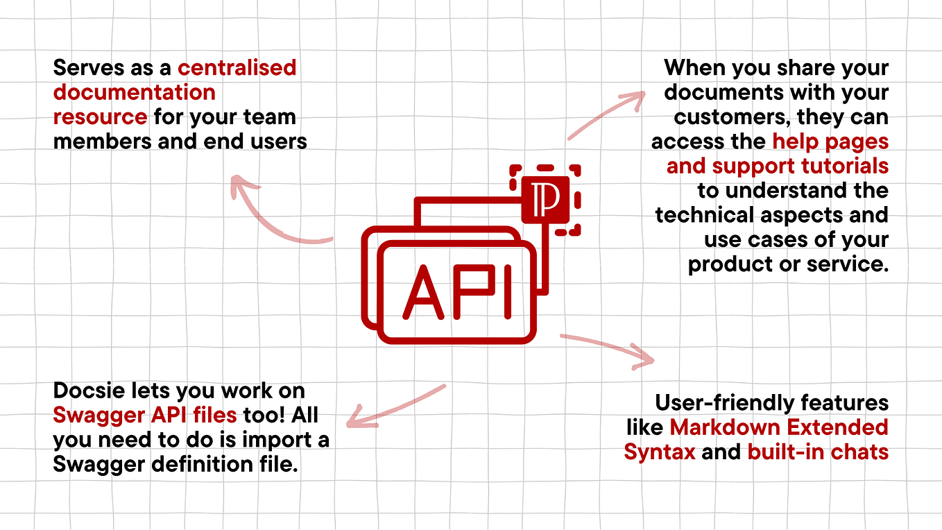 RESTful API Documentation Made Easy with Swagger and OpenAPI | by Somnath Musib | The Startup ...