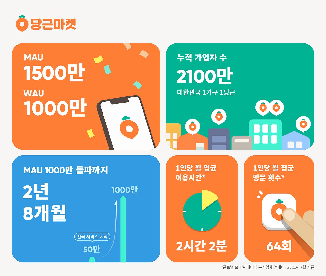 Pytorch Multi Gpu 제대로 학습하기 Pytorch를 사용해서 Multi Gpu 학습을 하는 과정을 By