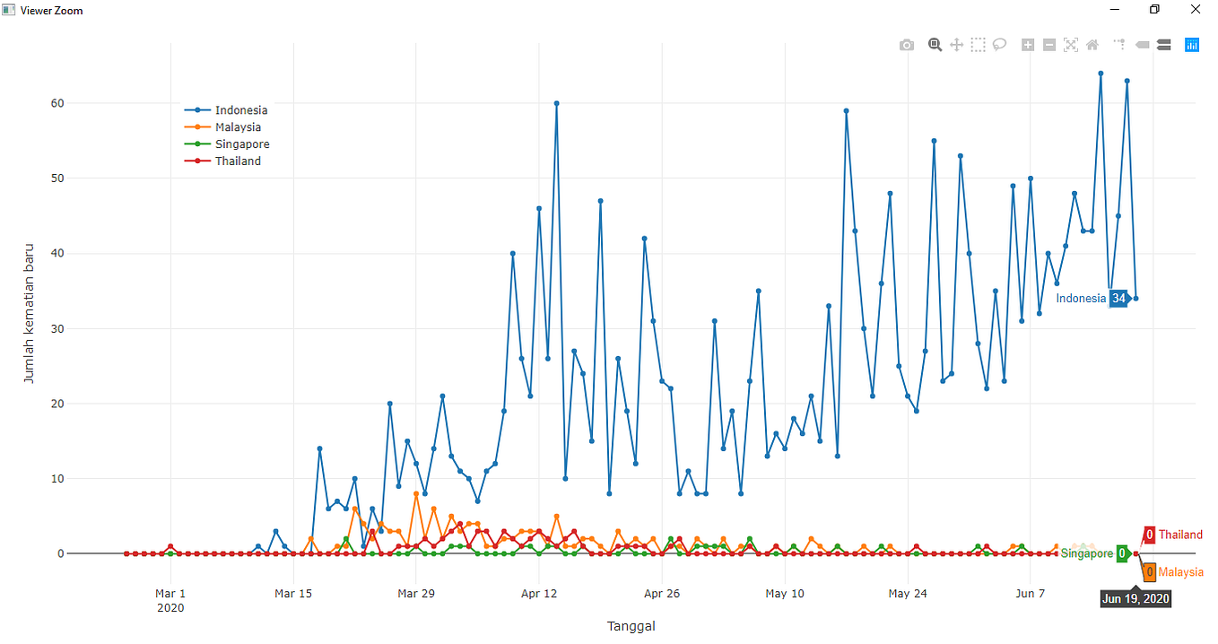 Membuat dan Extract File ZIP Menggunakan Python | by Yuni Kurniawati ...