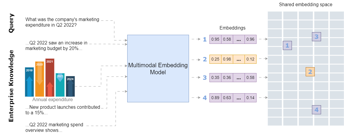 LLM-Powered Parsing and Analysis of Semi-Structured & Unstructured ... LLM-Powered Parsing and Analysis of Semi-Structured & Unstructured ...