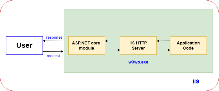 Design Patterns -Adapter & Decorator | by Chetan Badgujar | Medium