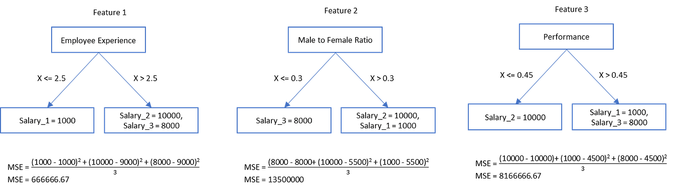 K-Means Clustering — Using Python, From the Scratch | by Afrid Mondal ...