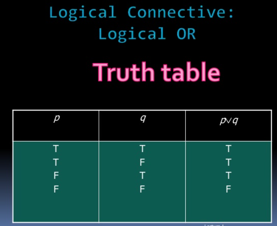 Introduction to Discrete Mathematics for the student of Computer Science | by Ron McFarland PhD ...