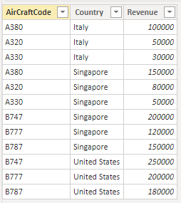 Use CONCATENATEX function to show list of selected values from a column — DAX — Power BI | by ...