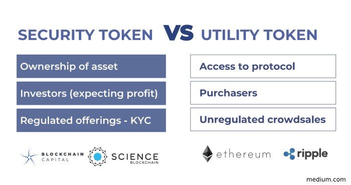 Byzantine Fault Tolerance. Byzantine Fault Tolerance is the… | by Paul DeCoste | Medium