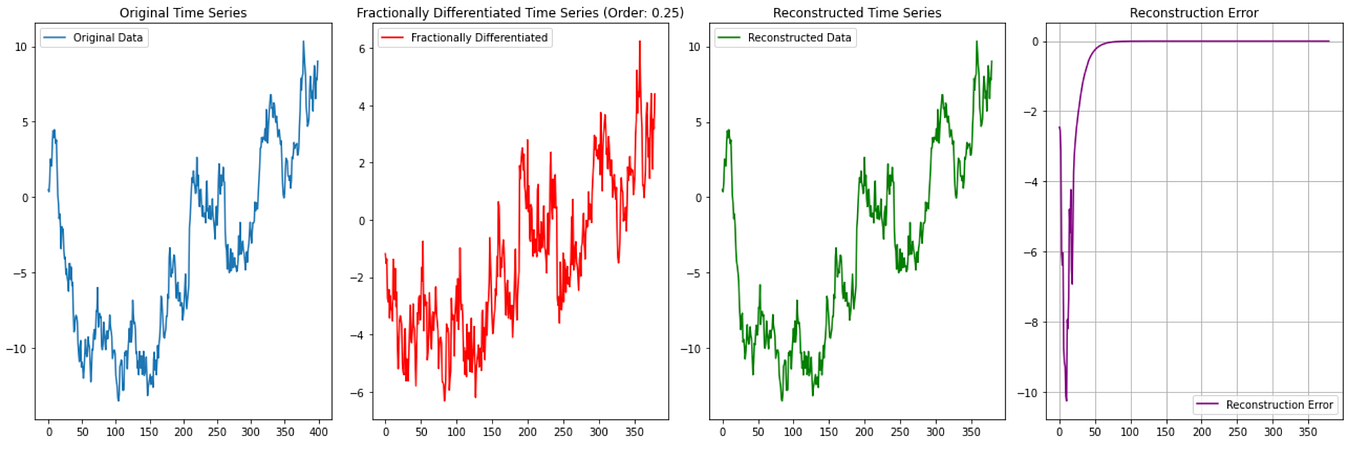 Using PyTorch to Train an LSTM Forecasting Model | by Michael Rowe | Medium