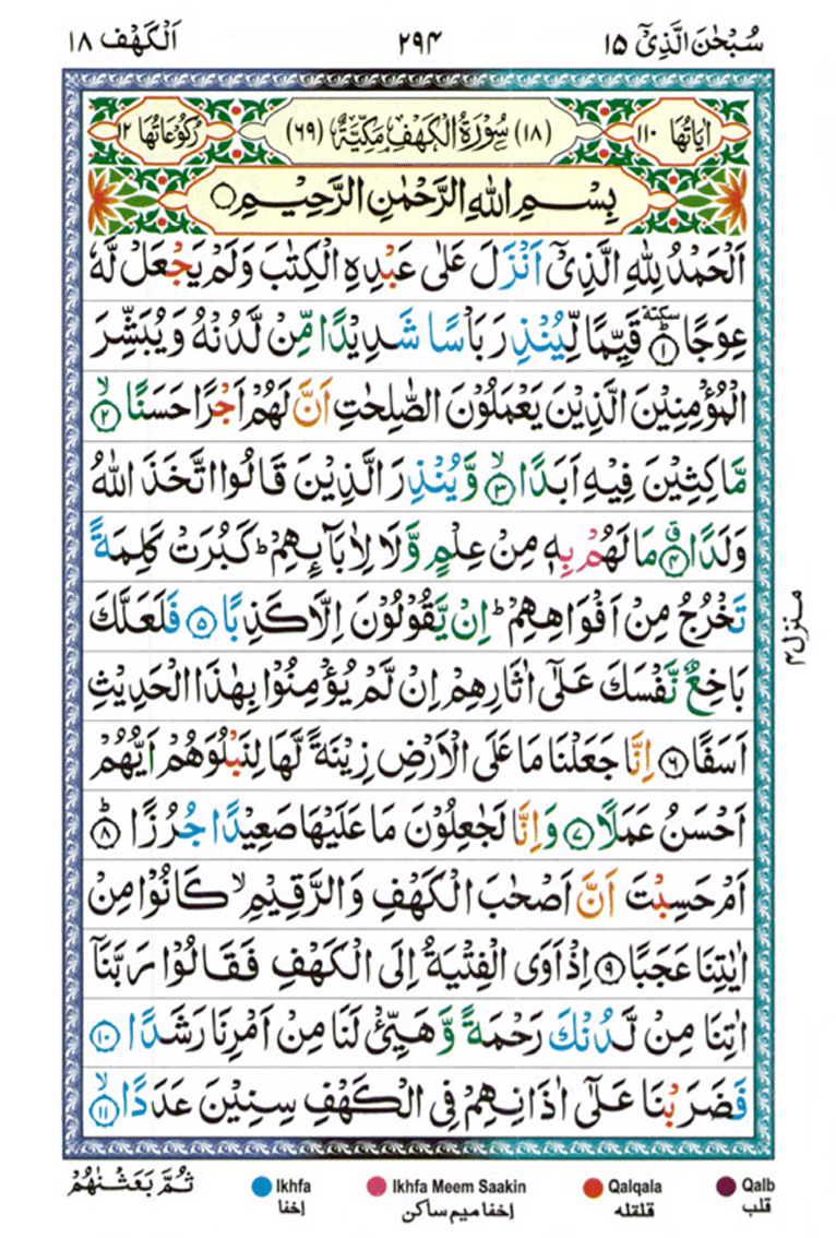 Benefits and importance of Reciting Surah Kahf | by Live Sma | Medium