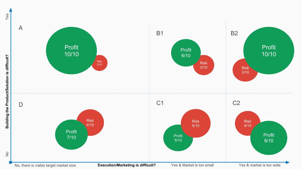 Exporting trained TensorFlow models to C++ the RIGHT way! | by Hamed MP ...