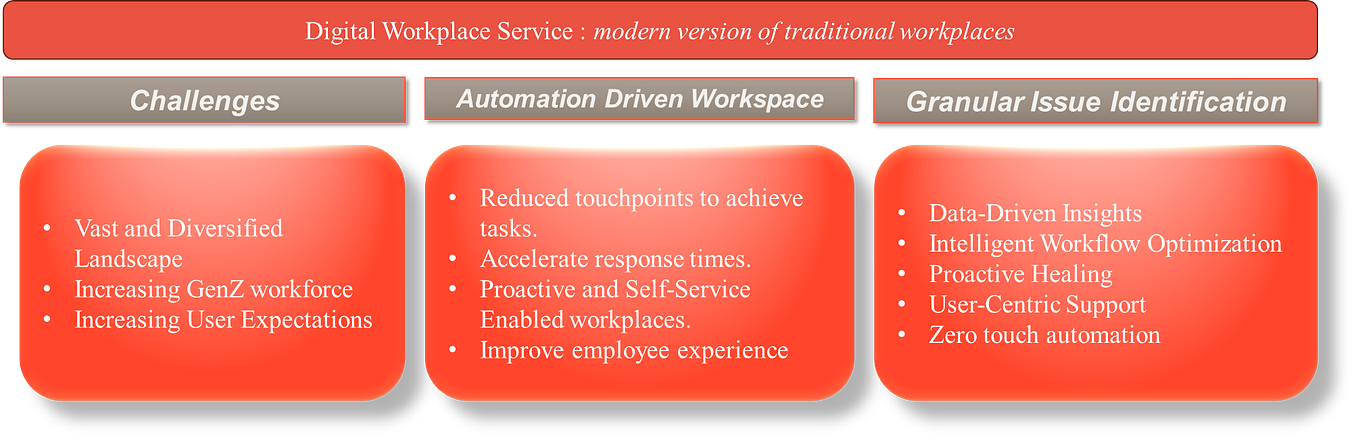 Choosing the Right Path: A Decision Tree for Implementing Traditional ...