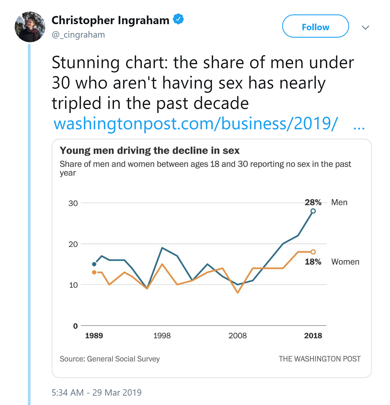 Boxed Sex Is Better.. I would stay in the box if it was the… | by ...