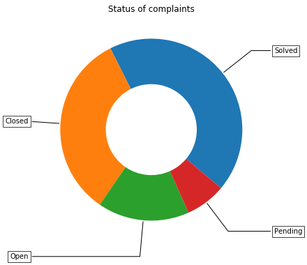 How to Evaluate the Performance of Your Machine Learning Model | by ...