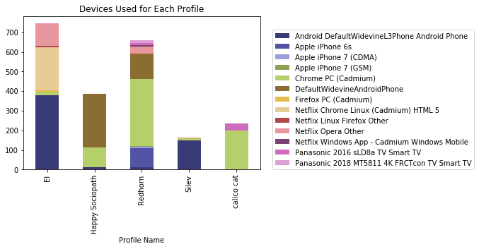 How to Plot Timeseries Data in Python and Plotly | by Lia Ristiana | Nerd For Tech | Medium