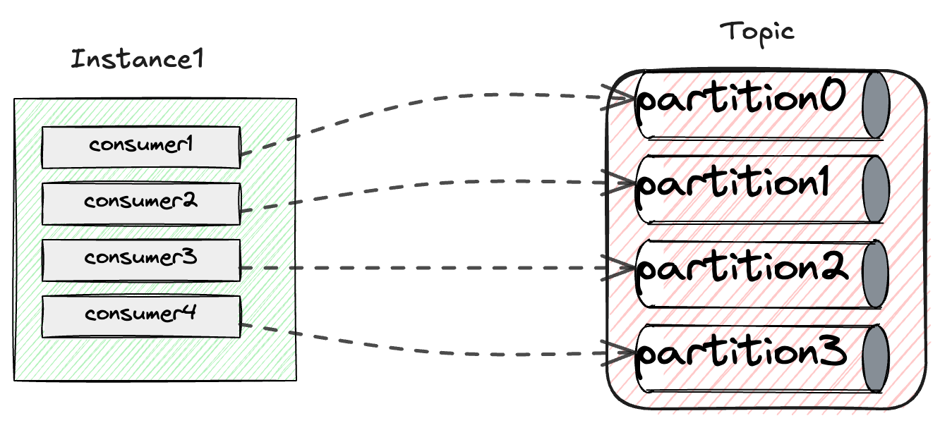 Advanced Kafka Producer Configurations And Idempotent Kafka Producer Kafka With Spring