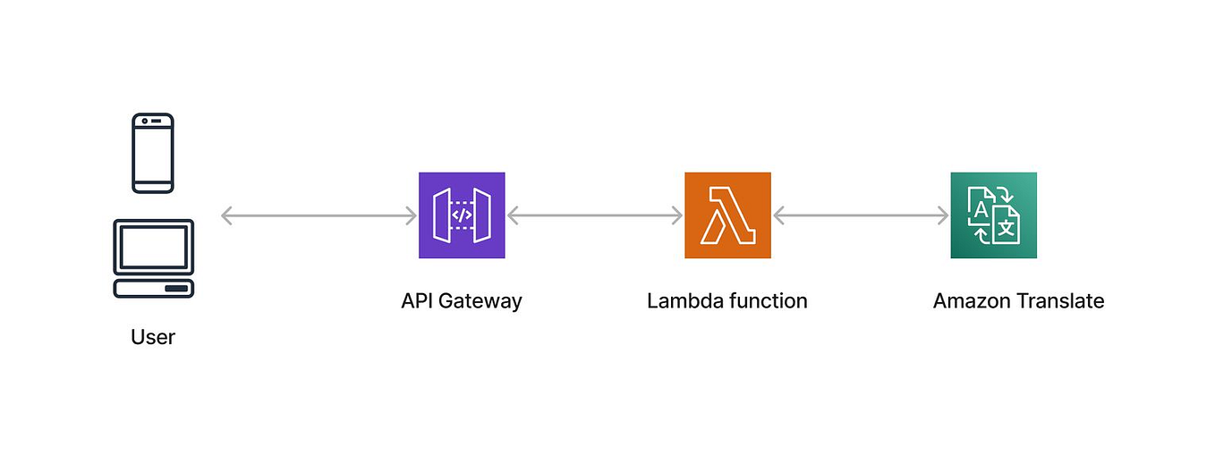 Single and Double Underscores in Python explained | by Leendert Coenen ...