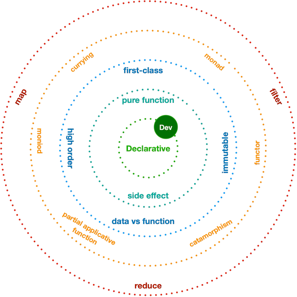 Mastering the Observer Design Pattern with Practical Examples | by Nikolay Nikolov | ITNEXT