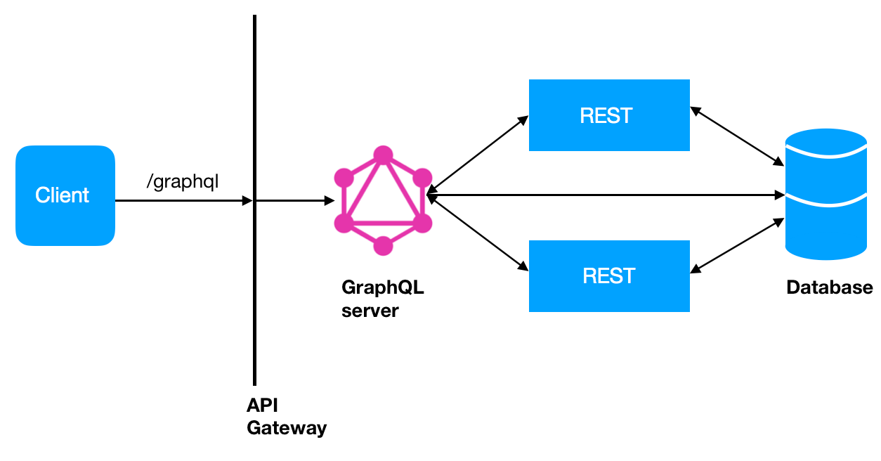 Moving Cordova plugins to React-Native | by psak-works | Medium