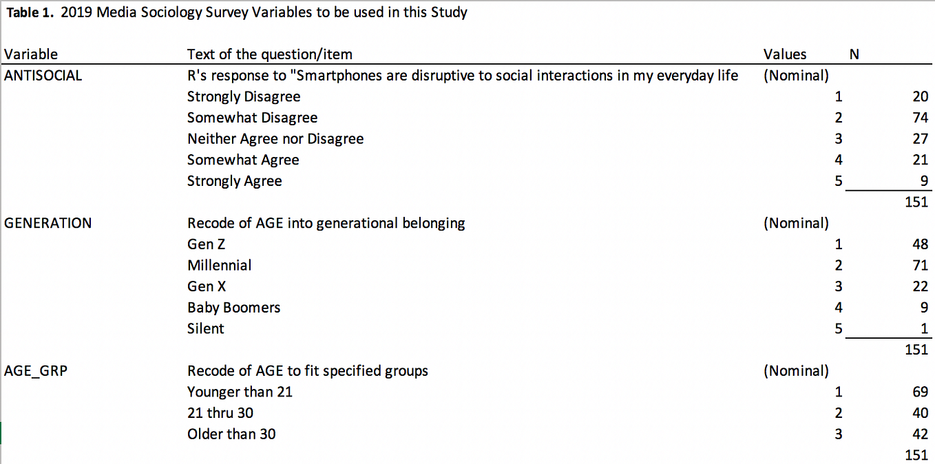 ‘Friends’ Pilot Content Analysis. A sociological insight to the pilot ...