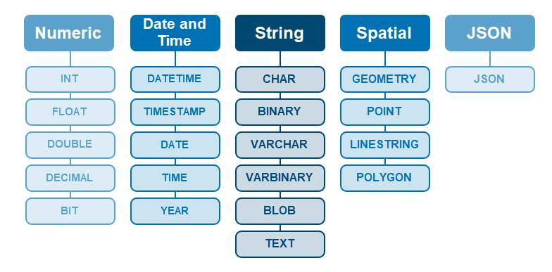 A Simple Explanation of Normalization in MySQL | by ishan | Jul, 2024 ...
