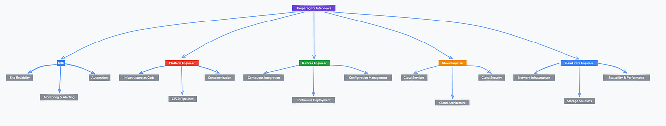 GitHub Actions Certification Exam: Complete Review and Study Tips | by ...