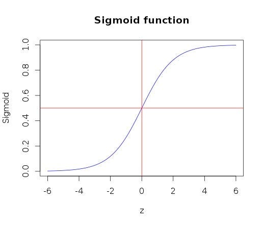 An introduction to Neural Networks | by Anushka Mittal | Medium