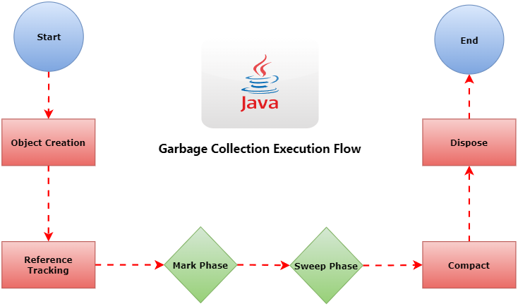 How to migrate apps from Java 8 to Java 17 with a single command? | by ... How to migrate apps from Java 8 to Java 17 with a single command? | by ...