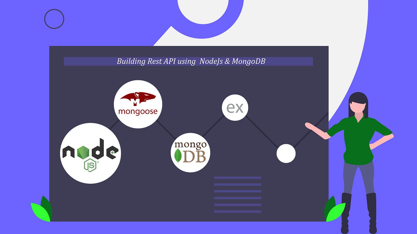 Enhancing your front-end development workflow using Gulp 4 | by Codeuix | Medium