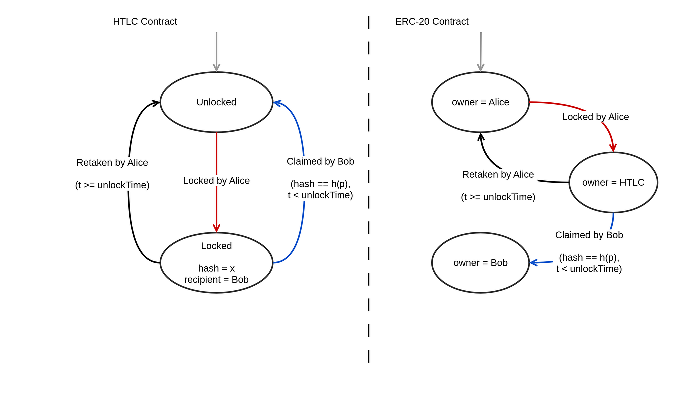 Developing an XPath Embedded DSL in Haskell, Part 1 | by Huw Grano | Better Programming