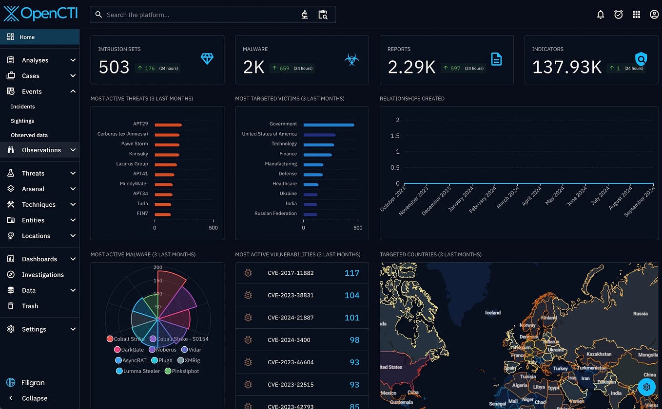 Soc Implementation With Thehive Cortex And Elasticsearch By Mohomed