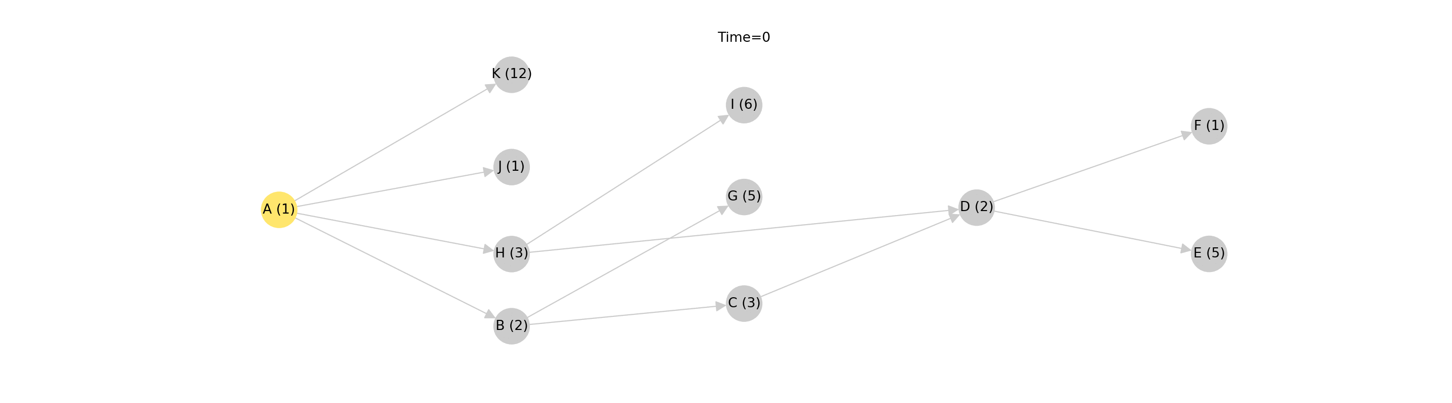 Using Redshift’s Late Binding Views with dbt | by Drew Banin | Fishtown Analytics | Medium