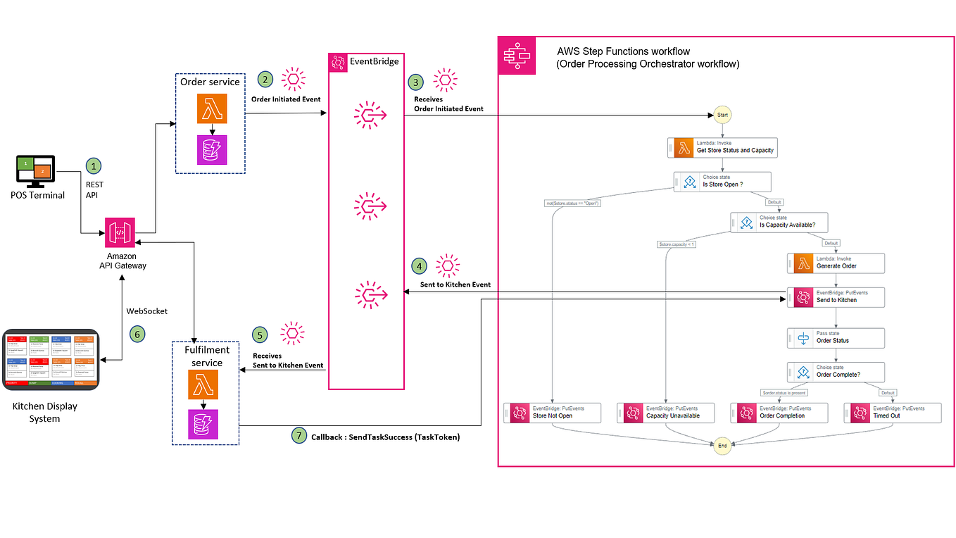 Demystifying IAM PassRole permission | by Sapna Mandhare | Medium