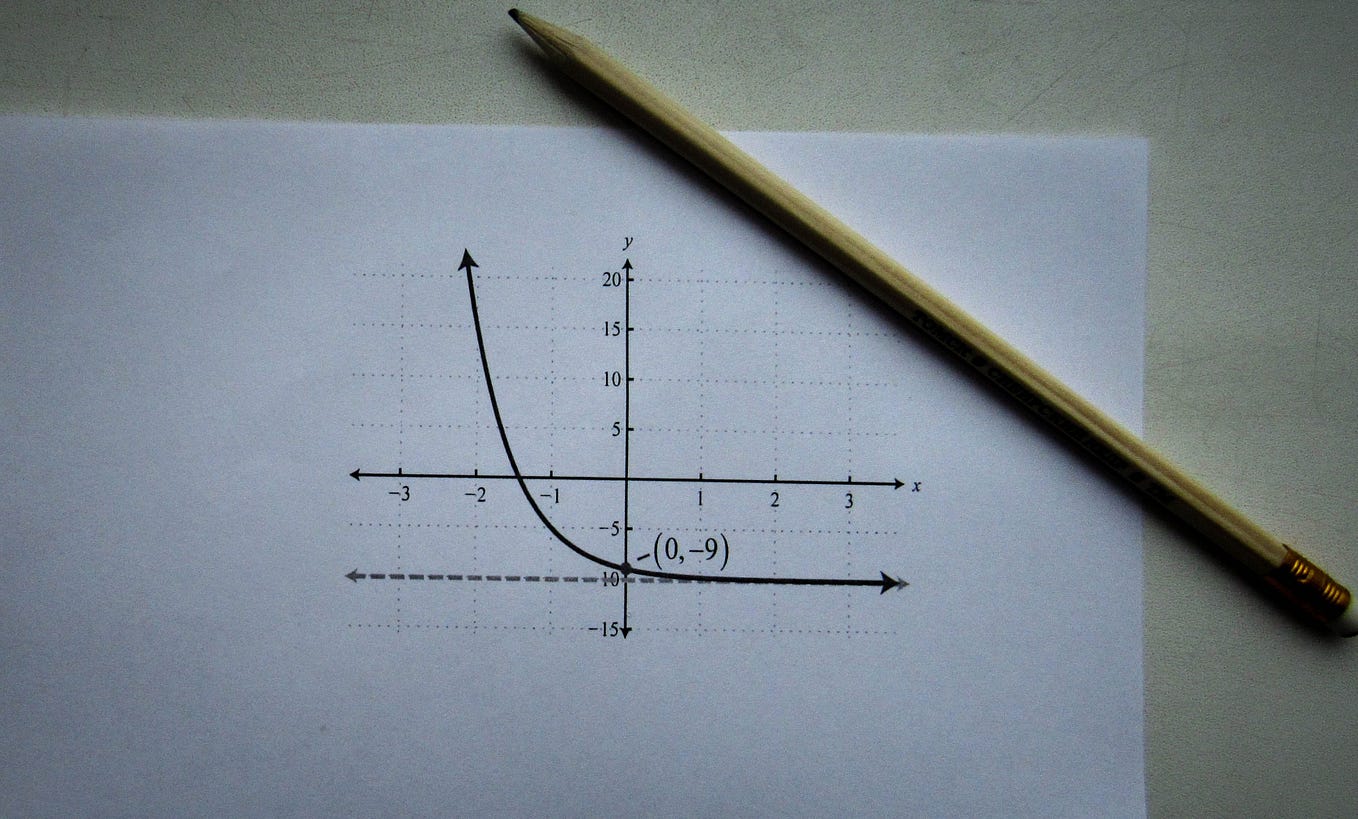 Simple Date testing with Jest and Javascript | by Daniel Friyia | Medium Simple Date testing with Jest and Javascript | by Daniel Friyia | Medium