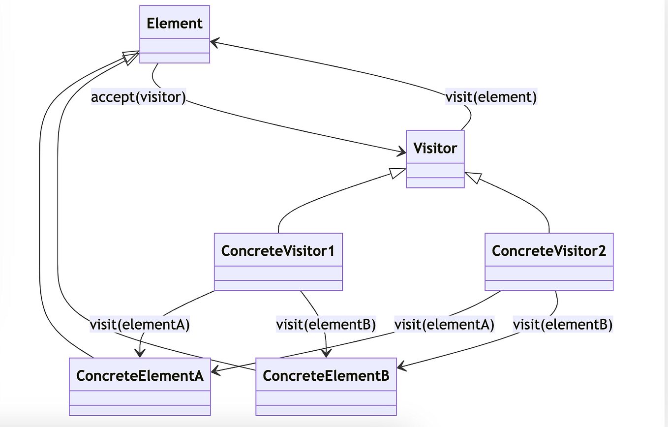 Writing a CLI tool in Rust. To get started with building a CLI tool… | by Amay B | CoderHack.com ...