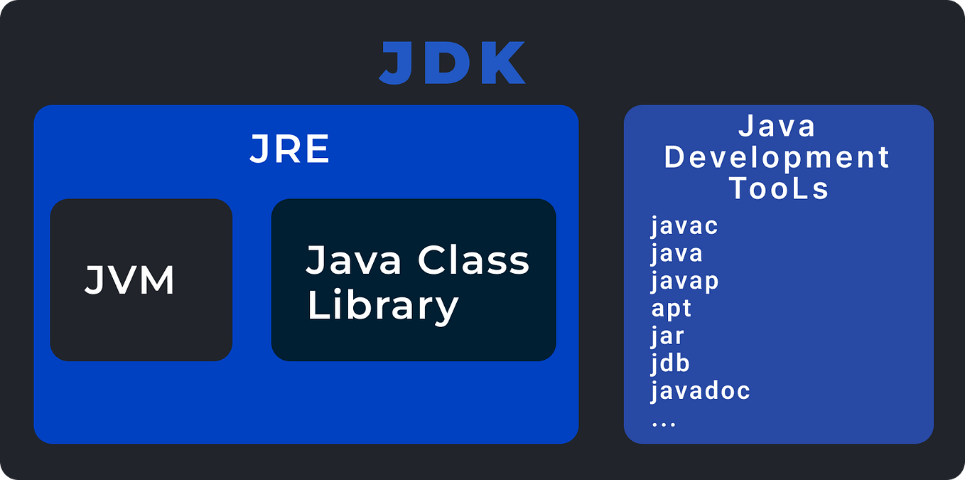 SOLID Principles. SOLID Principles | by Musa Nabiyev | Medium