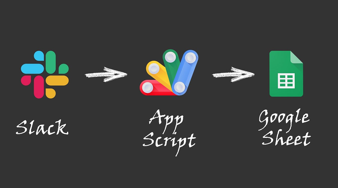 Implement WebSocket with React and Node.js | by Leo Arokiaraj | Medium Implement WebSocket with React and Node.js | by Leo Arokiaraj | Medium