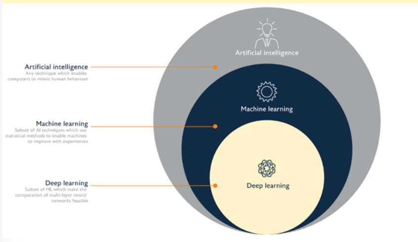 Feature Scaling :- Normalization, Standardization and Scaling ! | by Nishant Kumar | Analytics ...
