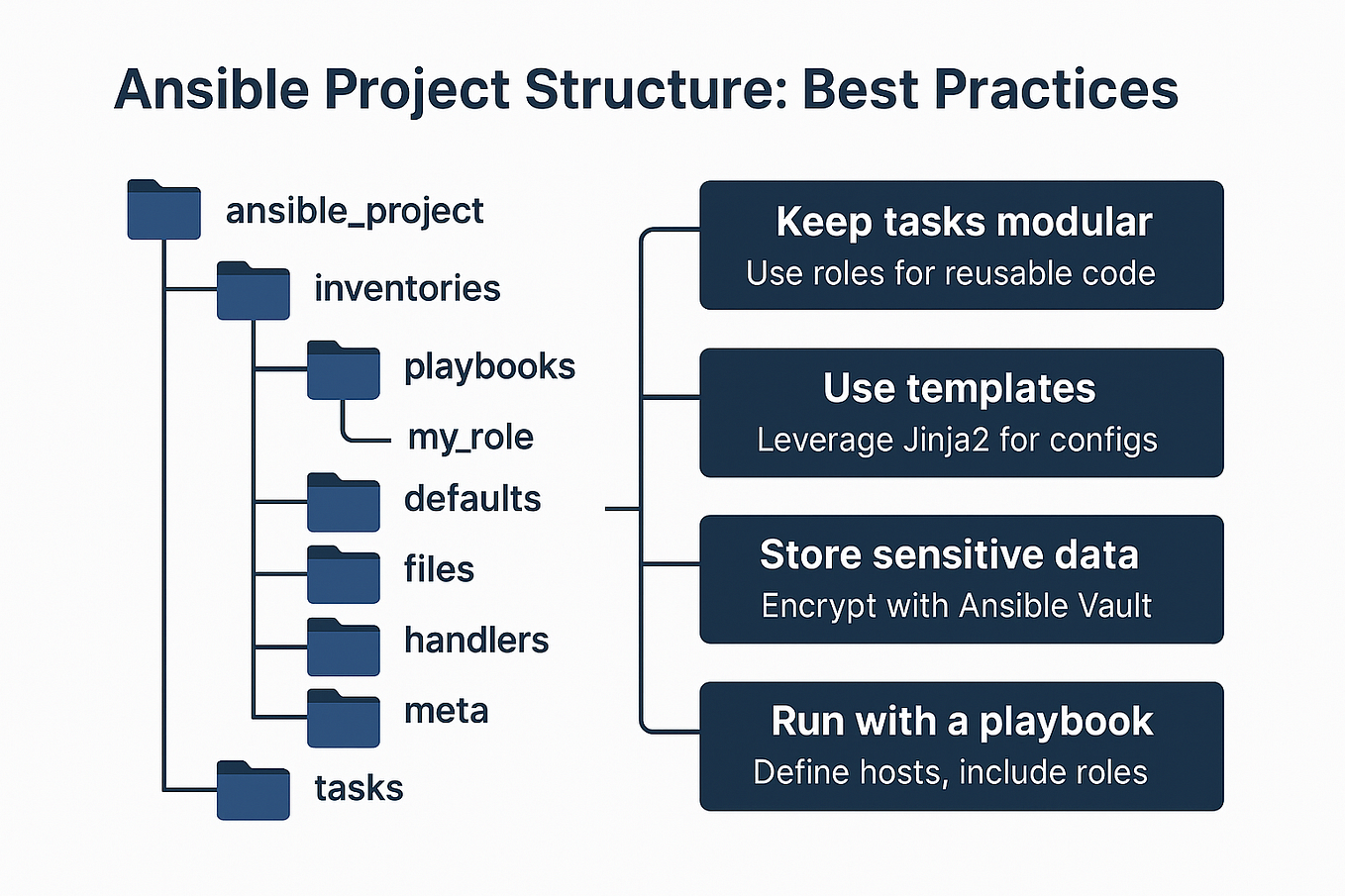 Securing Sensitive Data in Ansible Playbooks with Ansible Vault | by ... Securing Sensitive Data in Ansible Playbooks with Ansible Vault | by ...