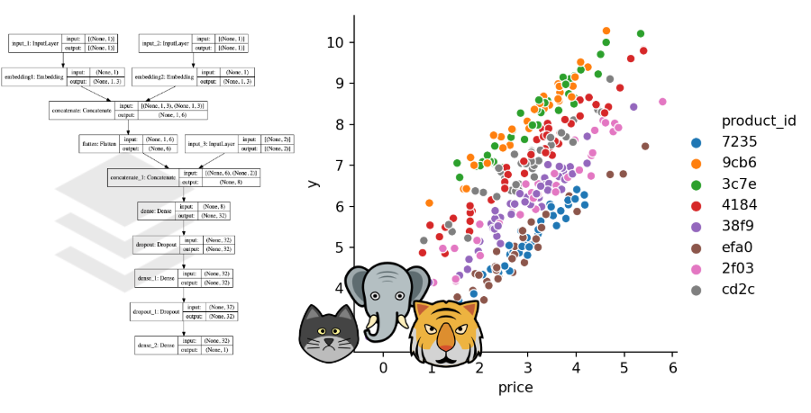 Writing Your Own Sklearn Transformer Feature Scaling Dataframes And Column Transformation By 5981