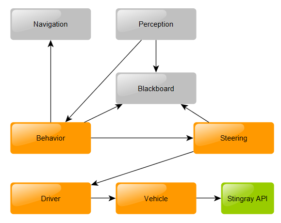 Implementing a Fuzzy Search Algorithm for The Debuginator | by Anders ...