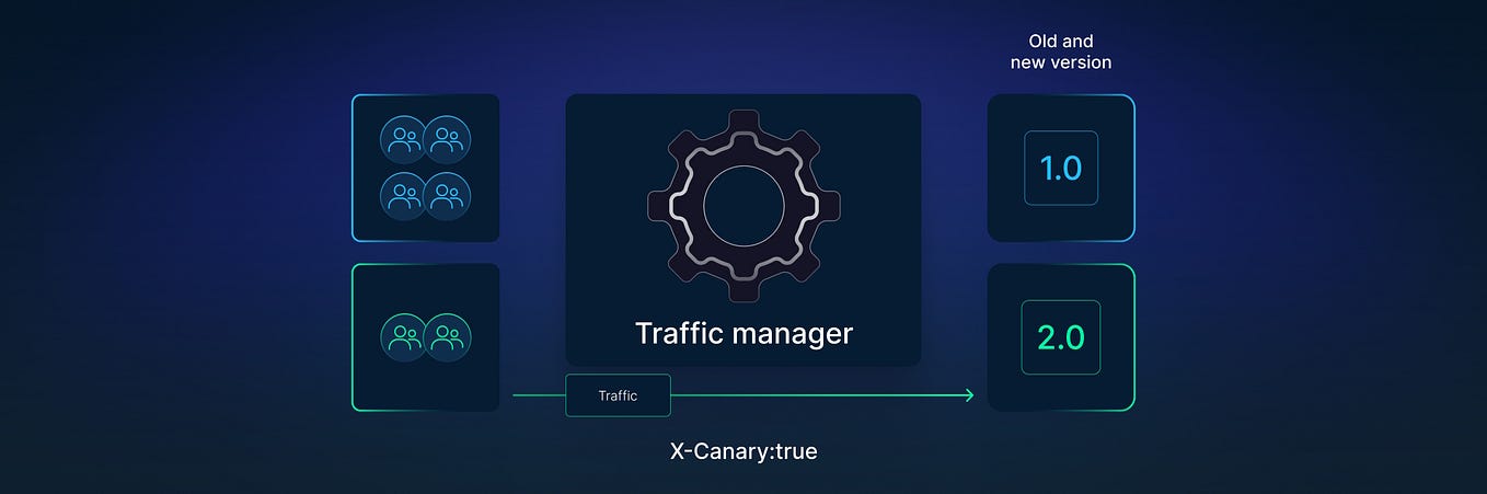 Building Docker Images With Dockerfiles By Codefresh Container Hub
