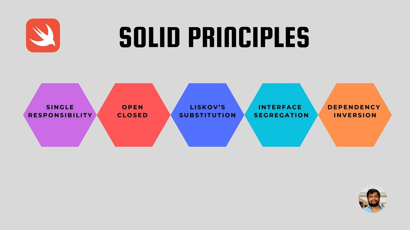 SOLID Principles for iOS developers | by Aaina jain | Swift India | Medium