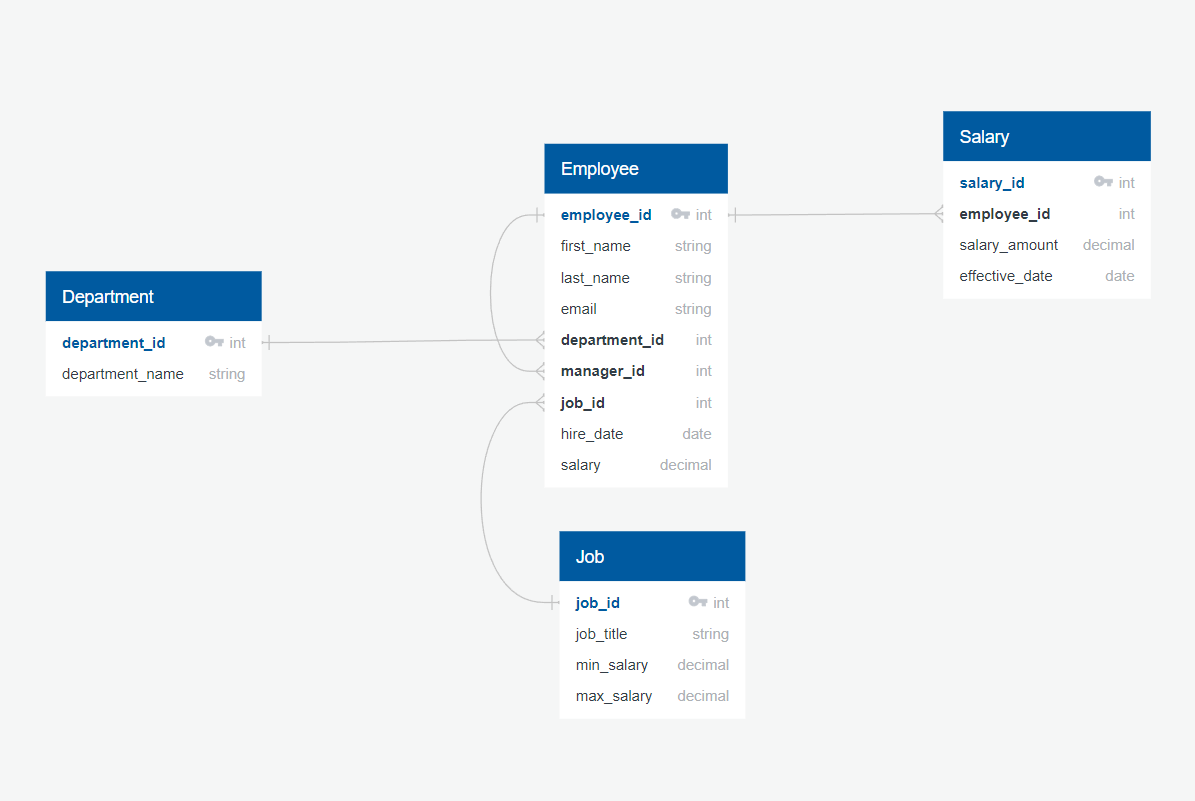 Backend Web Developemt Week-2. Embarking on a Dynamic Journey… | by ...
