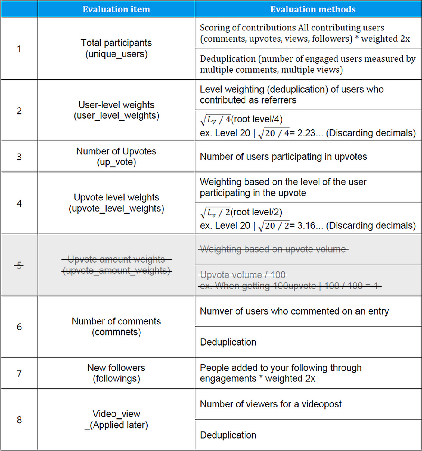 Pibble (PIB) 2024 Roadmap. We are pleased to share the 2024… | by ...