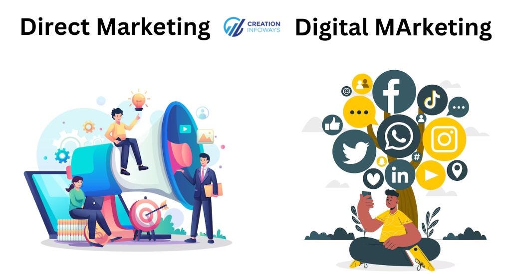 Complete Guide: What is Social Media Marketing and How it Works? | by ...
