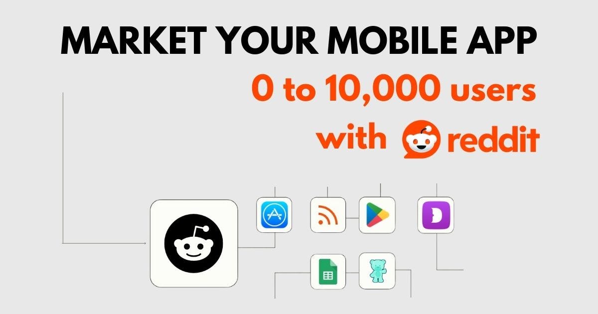 Making A Post Using Python And Instagram Graph Api By Ritik